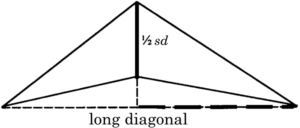 Mathematics, Compare quadrilaterals for similarities and, By OpenStax | Jobilize