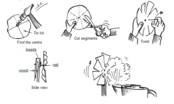 33 Work And Conversion Of Energy By Openstax Jobilize