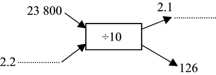 Toets 20, Om hoofrekene te doen, By OpenStax | Jobilize