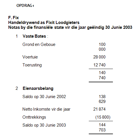 Memorandum, Inkomstestaat en balansstaat, By OpenStax | Jobilize