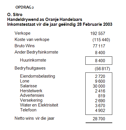 Die inkomstestaat en balansstaat By OpenStax | Jobilize