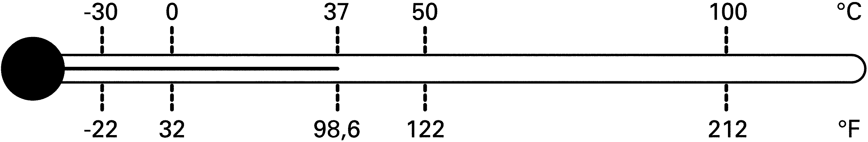 Assessment, Temperatures, By OpenStax | Jobilize