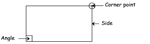 Leaner section, Polygons, By OpenStax | Jobilize