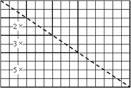Activity: compare sizes [lo 4.2, lo 3.8] By OpenStax | Jobilize