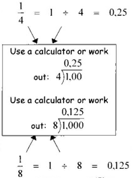 Assessment, More revision, By OpenStax | Jobilize