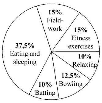 Memorandum, Pie graph with percentage, By OpenStax | Jobilize