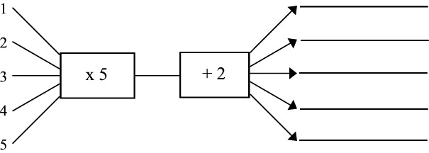 N-waardes, Getallepatrone (terme), By OpenStax | Jobilize