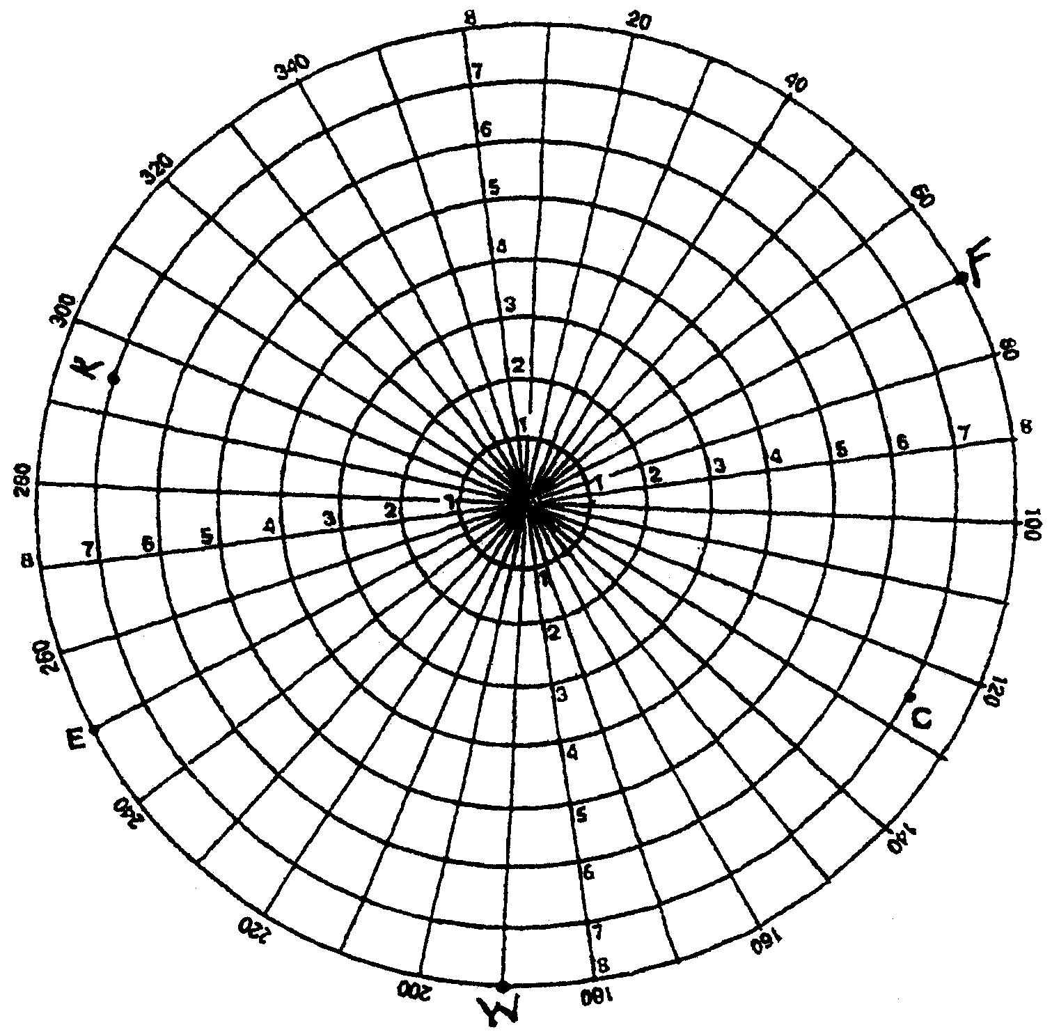 3.14 Hoeke, Kwartaal 3, By OpenStax | Jobilize