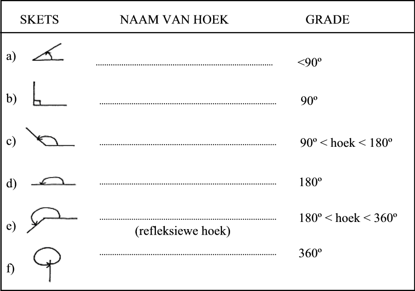 Opvoeders afdeling, Hoeke, By OpenStax | Jobilize