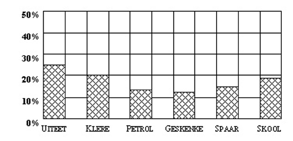 Assessering, Maniere om data voor te stel, By OpenStax | Jobilize