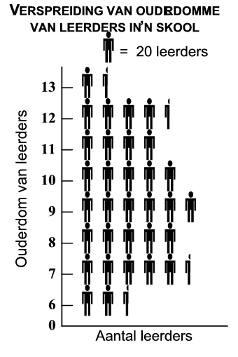 Module toets, Waarskynlikheid, By OpenStax (Page 2/2) | Jobilize
