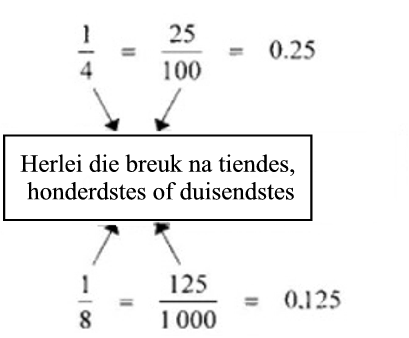 Desimale breuke, Nog hersiening, By OpenStax | Jobilize