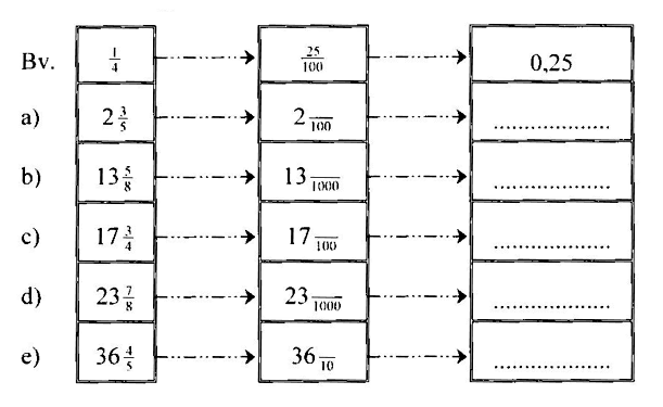 Desimale breuke, Nog hersiening, By OpenStax | Jobilize
