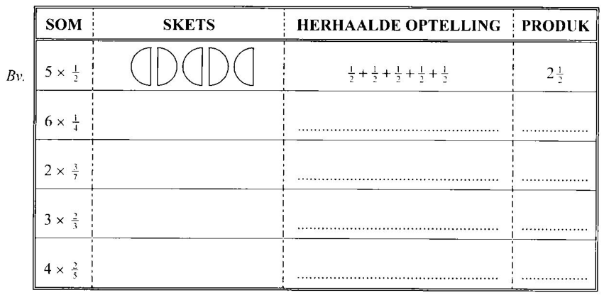 Gewone breuke, Breuke - vermenigvuldiging van breuke, By OpenStax ...