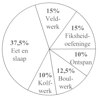 Opvoeders afdeling, Sirkelgrafieke met persentasie (%), By OpenStax ...