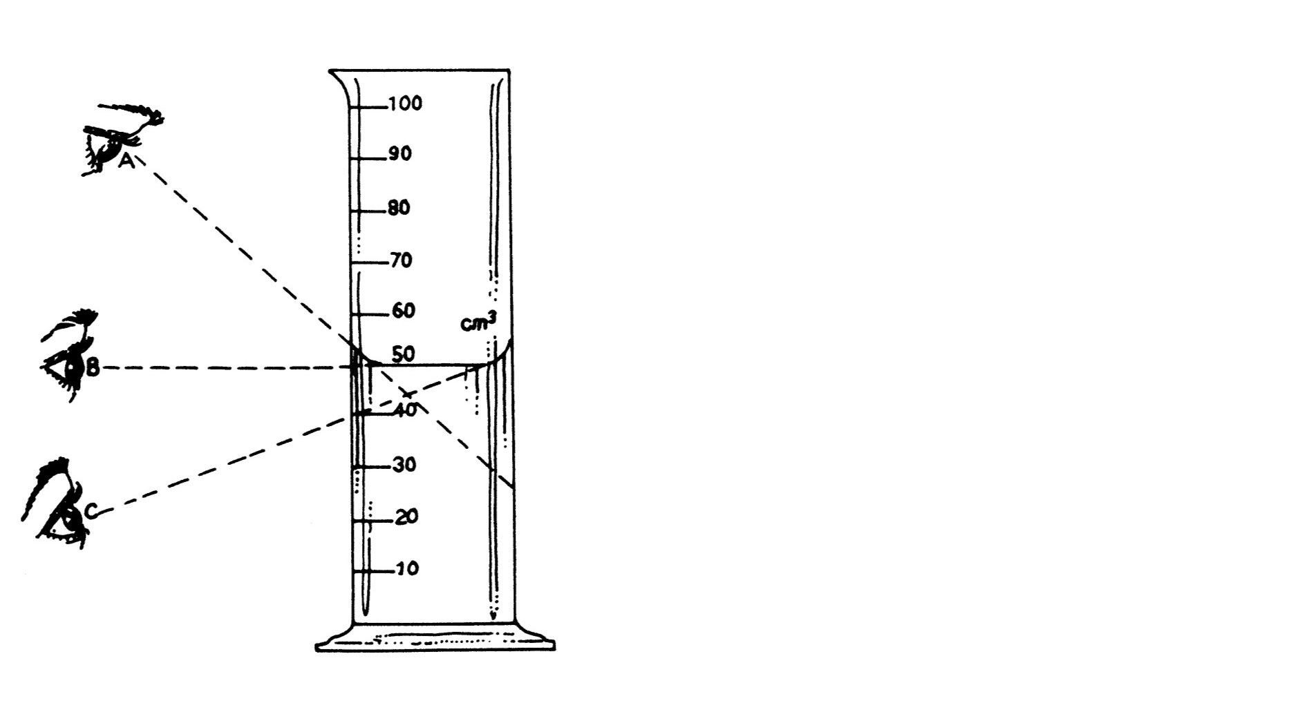 Memorandum, To measure the volume of liquid substances, By OpenStax | Jobilize