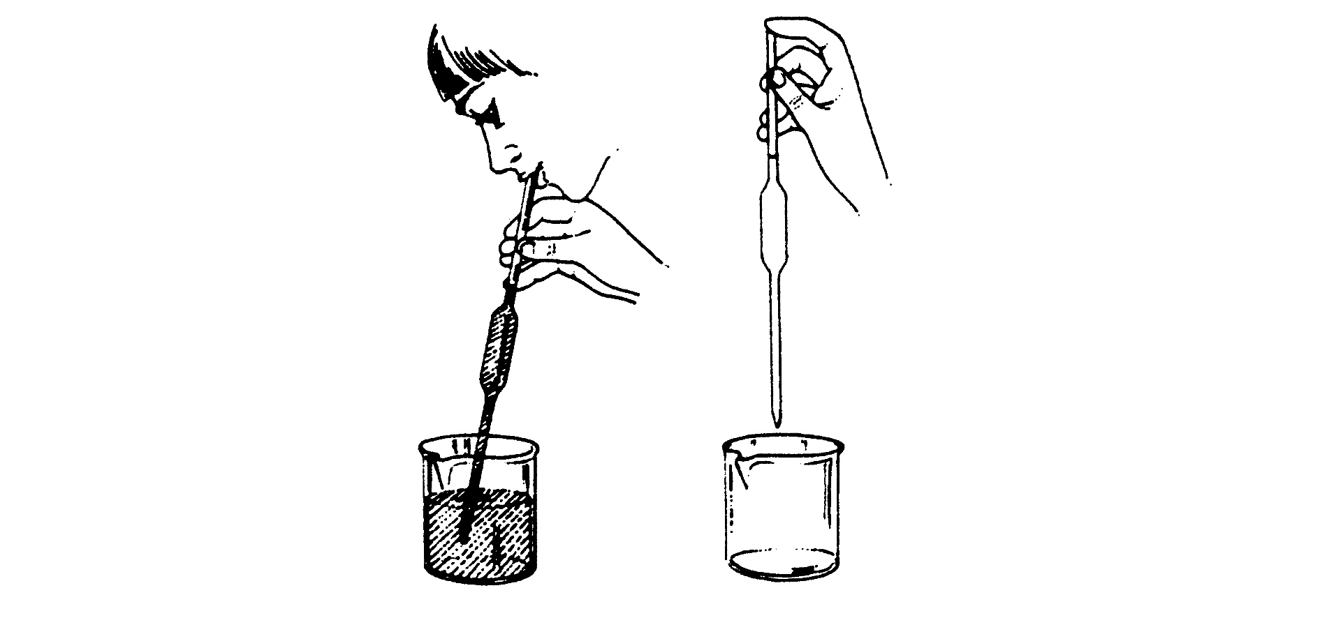 Memorandum, To measure the volume of liquid substances, By OpenStax | Jobilize