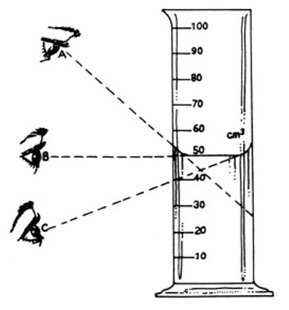 Assessering, Om die volume van vloeistowwe te kan meet, By OpenStax | Jobilize