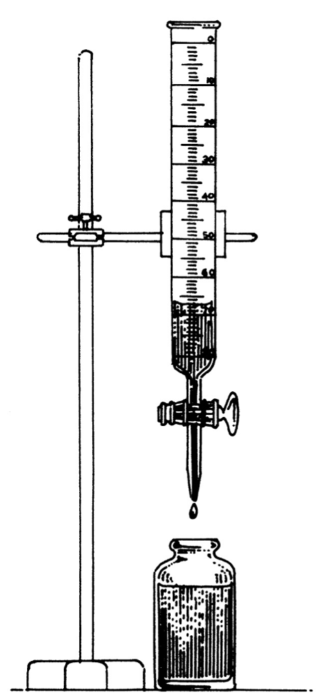 Memorandum, Om die volume van vloeistowwe te kan meet, By OpenStax | Jobilize