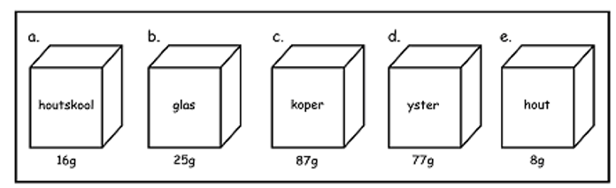 3.17 Om die begrip digtheid te kan beskryf en te kan toepas By OpenStax ...