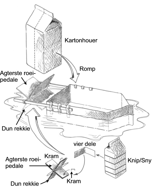 Graad 4, Ontwerp 'n roeiboot, By OpenStax | Jobilize