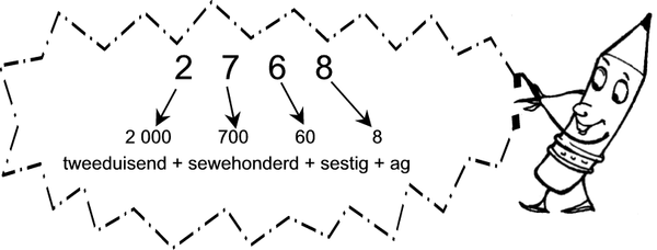 Graad 4, Plekwaardes van syfers in heelgetalle, By OpenStax | Jobilize