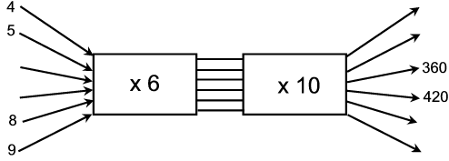 Getalpatrone, Kwartaal 2, By OpenStax (Page 5/5) | Jobilize