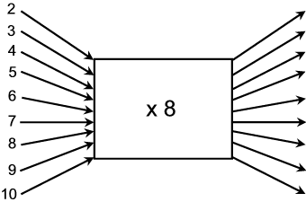 Getalpatrone, Kwartaal 2, By OpenStax (Page 2/5) | Jobilize