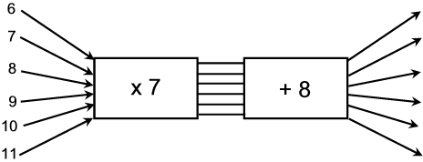 Veelvoude; getalpatrone; vloeidiagramme By OpenStax (Page 5/5) | Jobilize