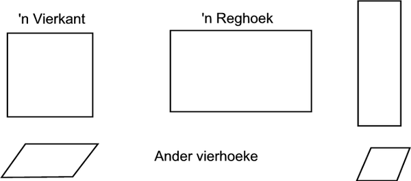 Graad 4, Herken en visualiseer 3-dimensionele voorwerpe, By OpenStax ...