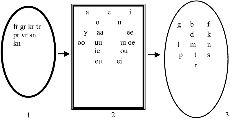 Woordbou met vorms, Vakansie-jolyt - 04, By OpenStax (Page 2/3) | Jobilize
