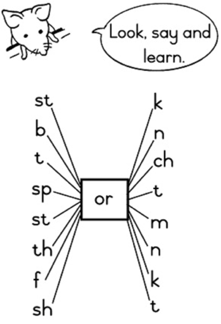 Sentences, Midge part 2 - 02, By OpenStax (Page 2/2) | Jobilize