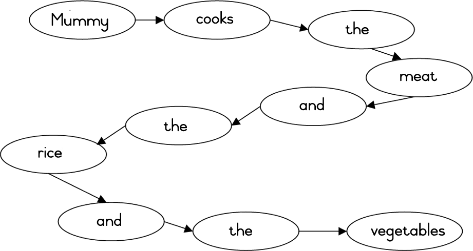Memorandum, English with mummies - 05, By OpenStax | Jobilize