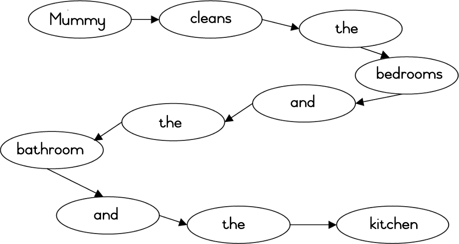 Memorandum, English with mummies - 05, By OpenStax | Jobilize