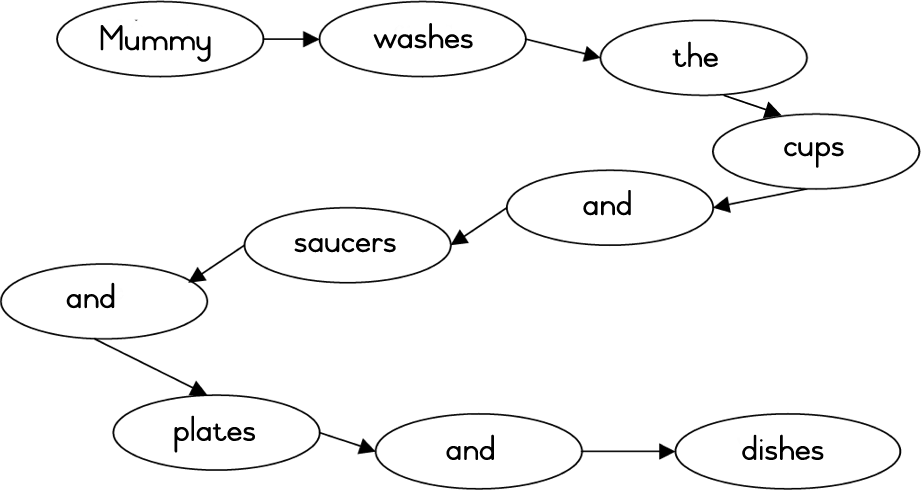 Educator section, English with mummies - 05, By OpenStax | Jobilize