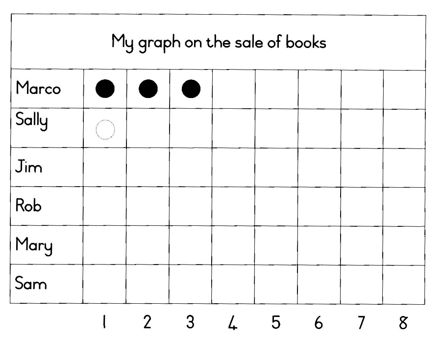 Assessment Number Fun Module 8 03 By Openstax Page 22 Jobilize