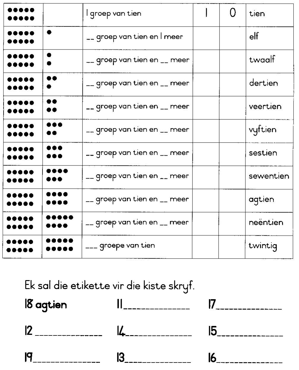 Wiskunde, Groepering, By OpenStax | Jobilize