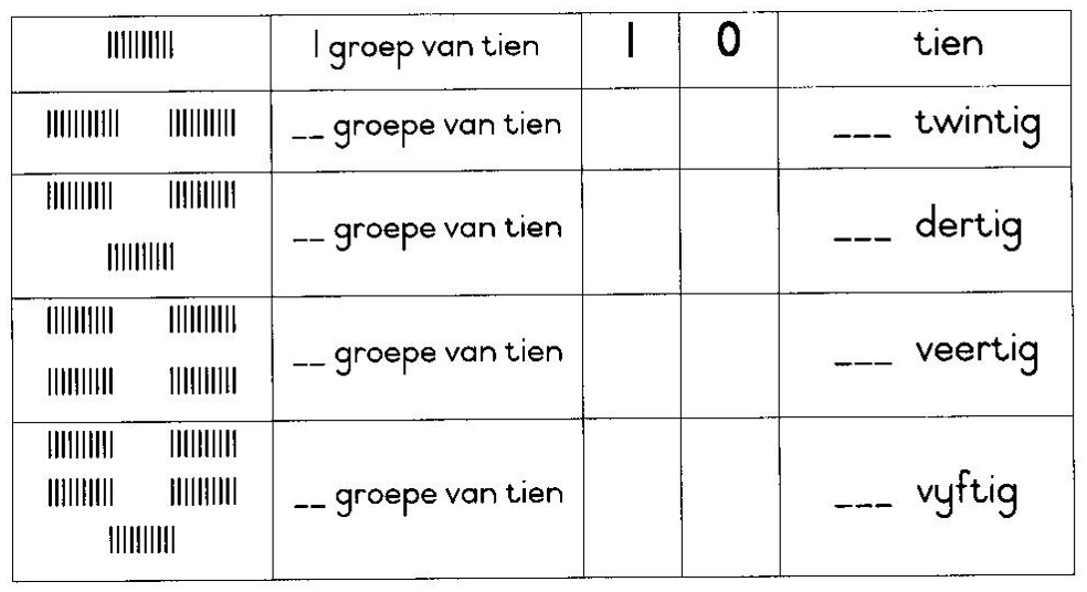 Wiskunde, Groepering, By OpenStax | Jobilize