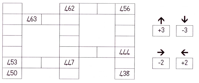 Assessment, Number sentence, By OpenStax (Page 3/3) | Jobilize