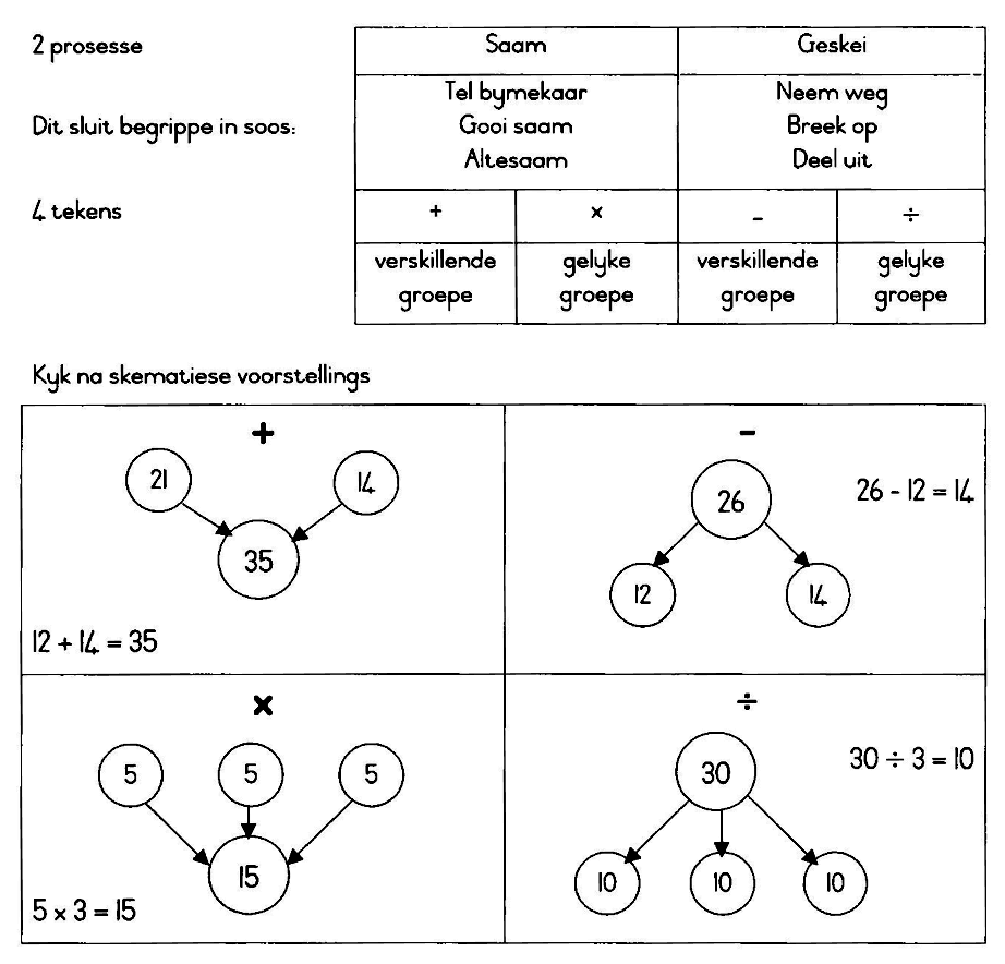 Wiskunde, Syferpad, By OpenStax | Jobilize