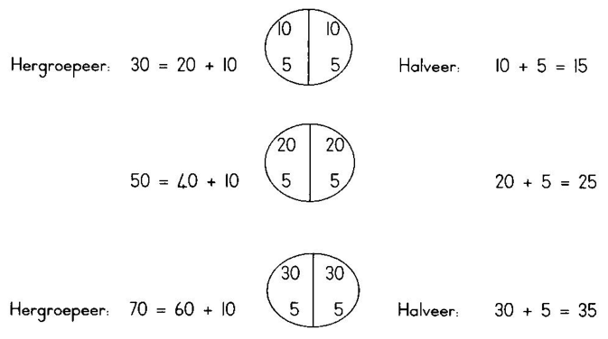 Aktiwiteit: groepering [lu 1.4, lu 1.7, lu 1.8, lu 1.9, lu 1.10, (Page ...