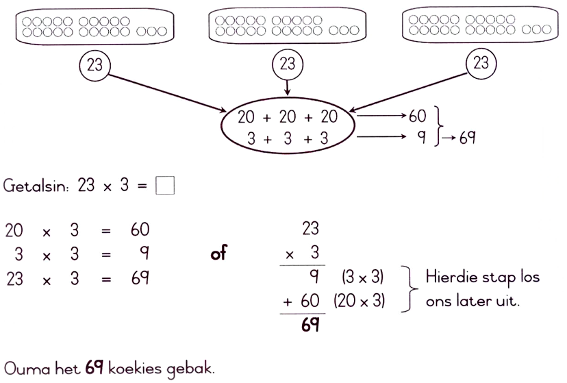Wiskunde, Massa, By OpenStax | Jobilize
