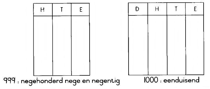 Memorandum, Vermenigvuldiging, By OpenStax | Jobilize