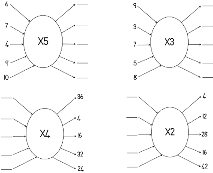 Assessering, Bytel en wegneem, By OpenStax | Jobilize