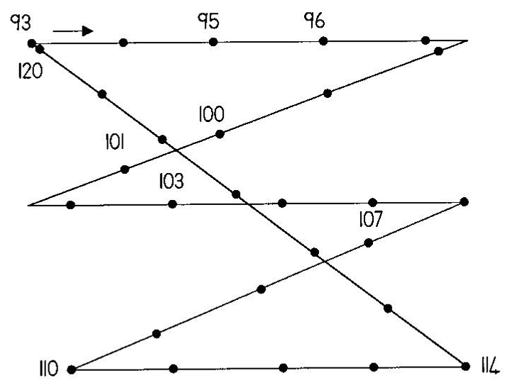 Leaner section, Measure activities, By OpenStax | Jobilize