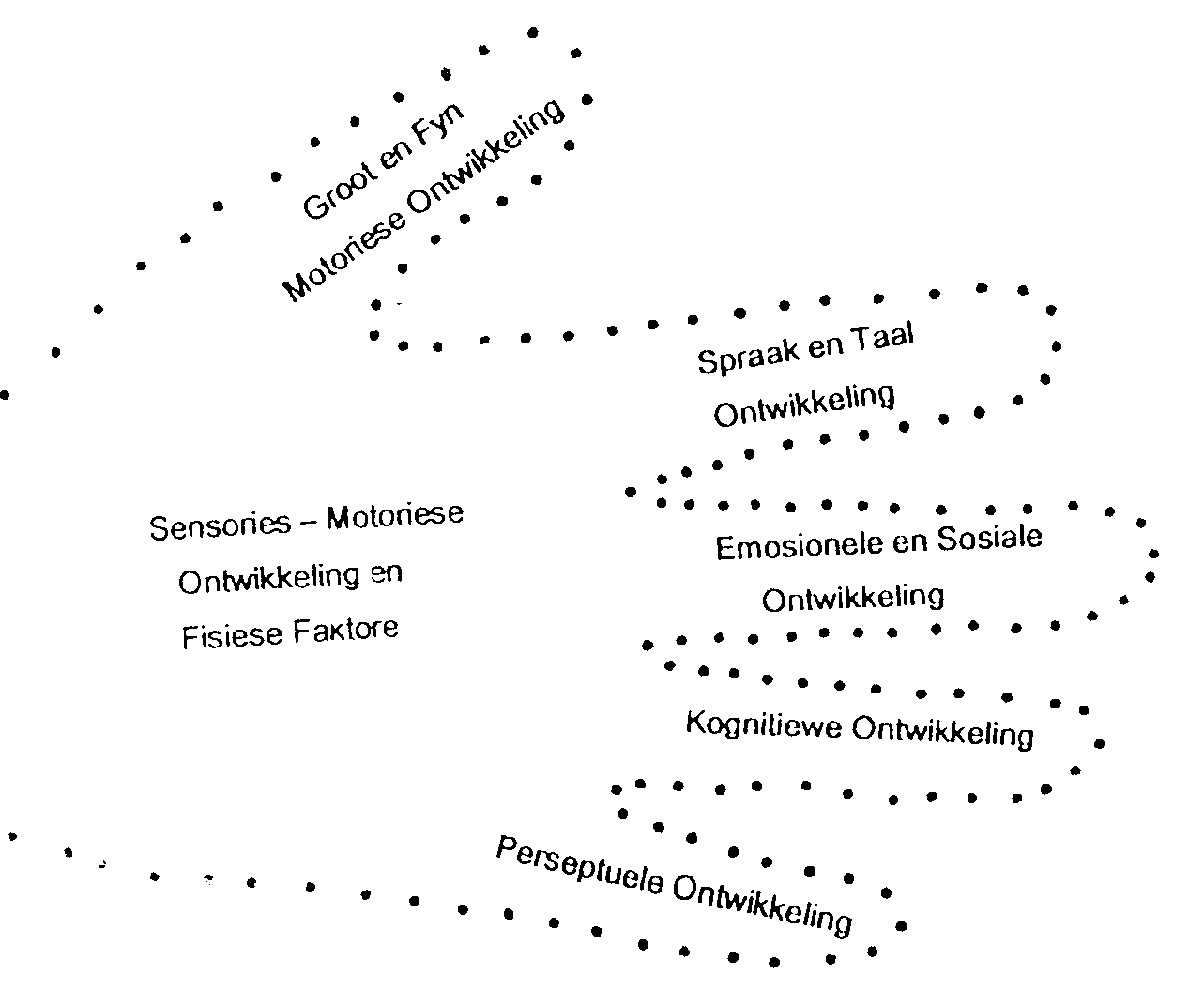Gr. r module 2 geletterdheid - -3 By OpenStax (Page 2/5) | Jobilize