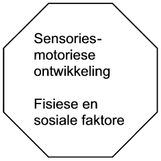 Gr. r module 2 geletterdheid - -3 By OpenStax (Page 2/5) | Jobilize