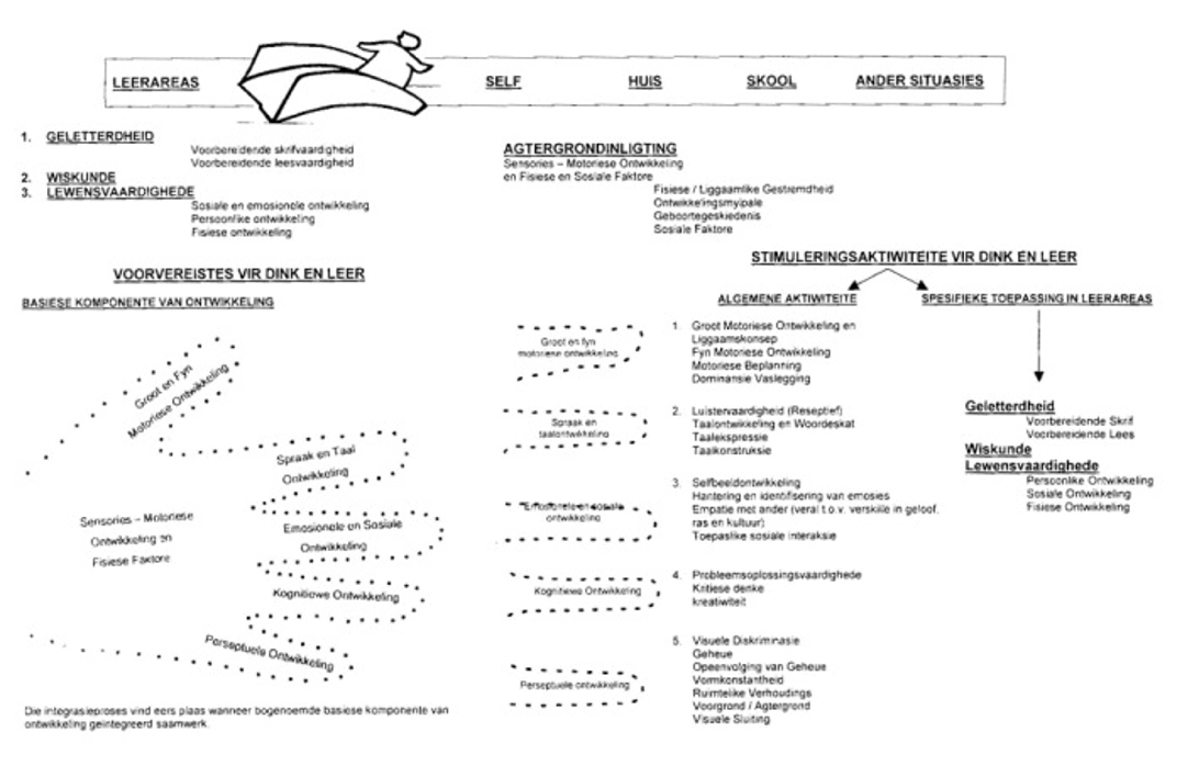 2.1 Gr. r module 2 geletterdheid - 04 By OpenStax | Jobilize