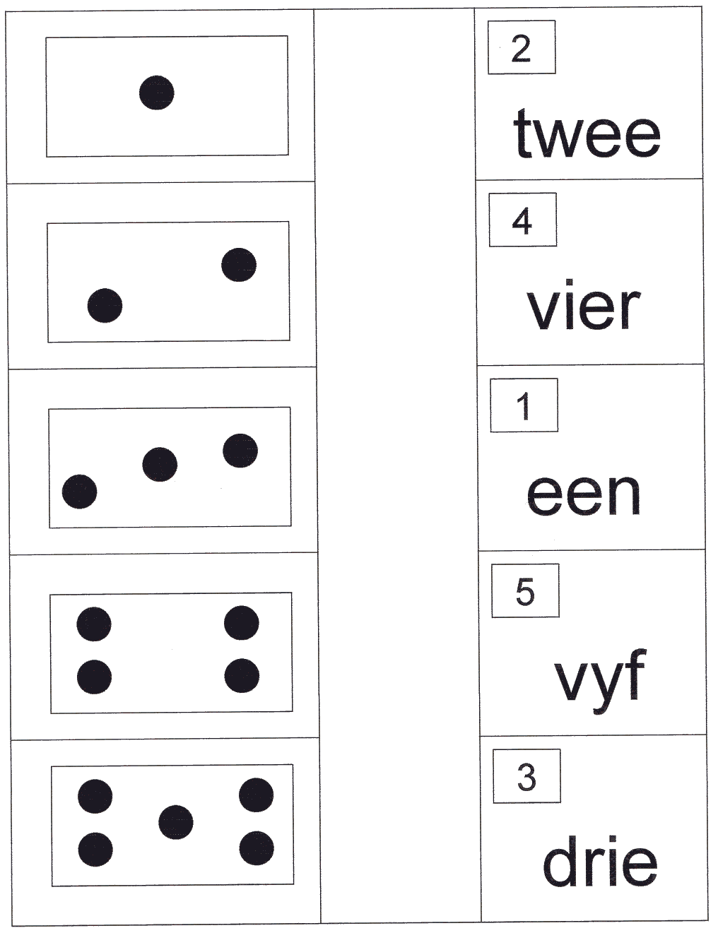 1.3 Gr. r module 1 gesyferdheid - 02 By OpenStax (Page 6/6) | Jobilize