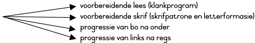 2.2 Gr. r module 2 gesyferdheid - 03 By OpenStax (Page 4/5) | Jobilize